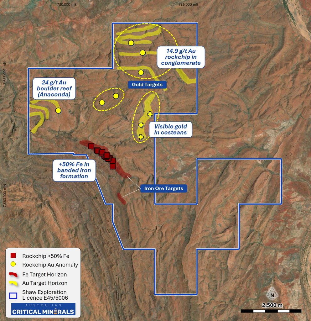 Pilbara - Iron Ore & Gold - Australian Critical Minerals